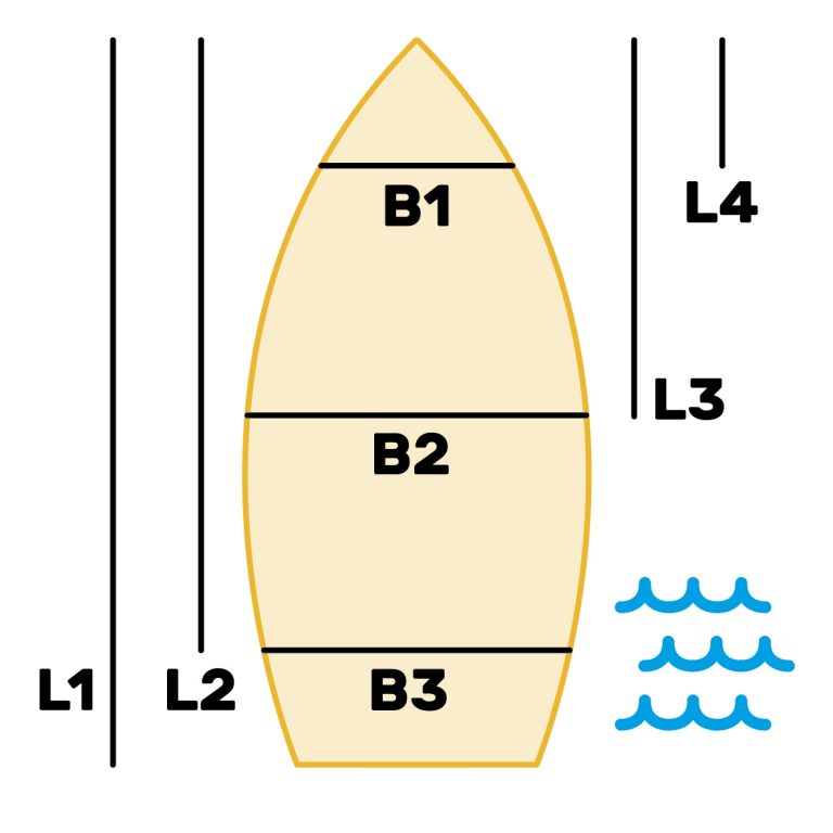 Abdeckplane für Boot nach Maß - Planen & Sitzpolster
